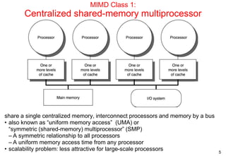 chapter-6-multiprocessors-and-thread-level (1).ppt