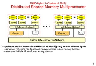 chapter-6-multiprocessors-and-thread-level (1).ppt