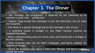 Chapter 6 of Noli me Tangere ppt this is | PPTX