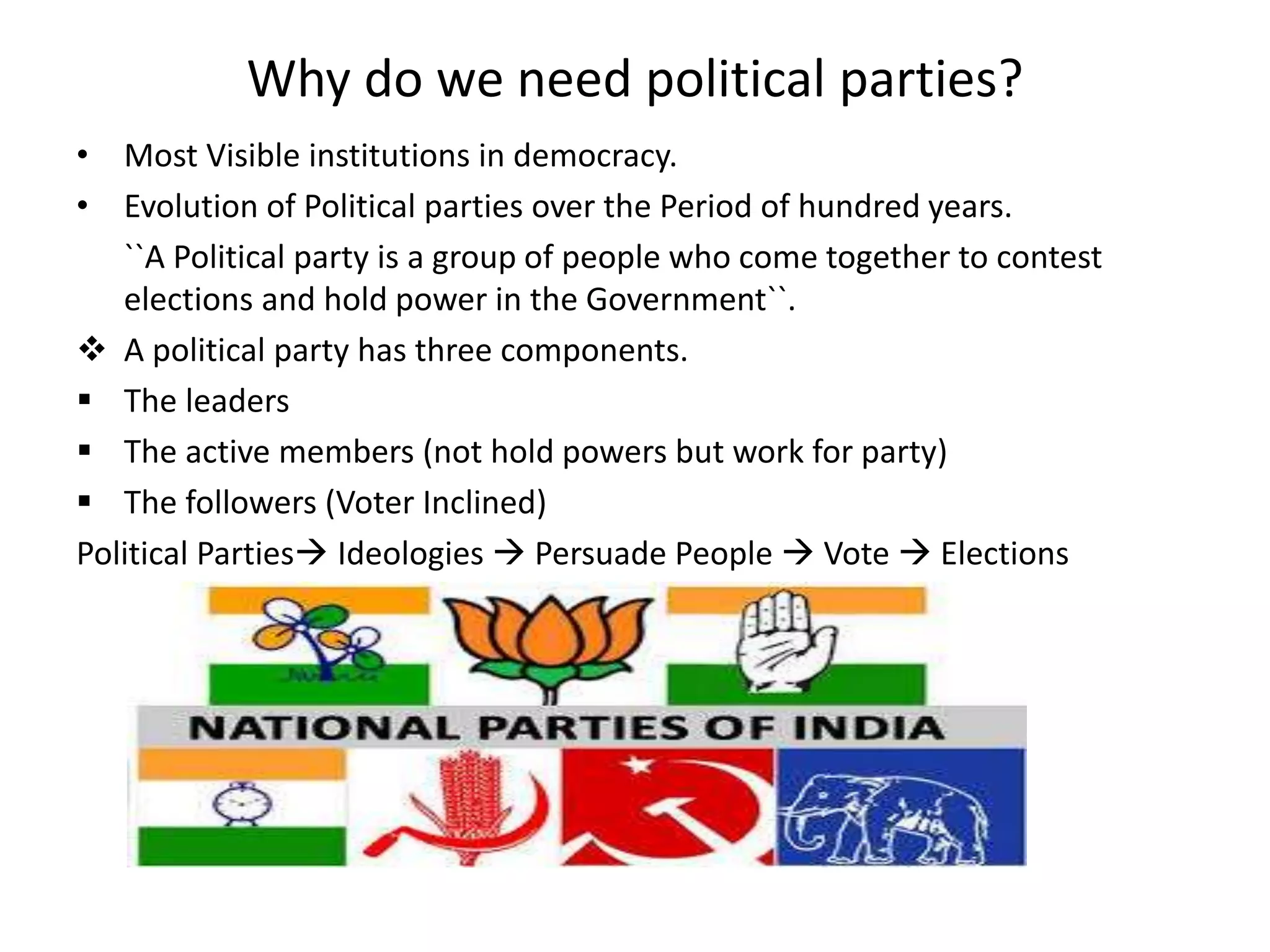 Chapter-6- Political Parties.pptx