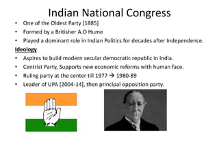 Chapter-6- Political Parties.pptx