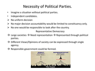 Chapter-6- Political Parties.pptx