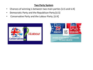 Chapter-6- Political Parties.pptx
