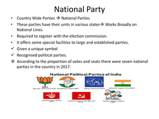 Chapter-6- Political Parties.pptx