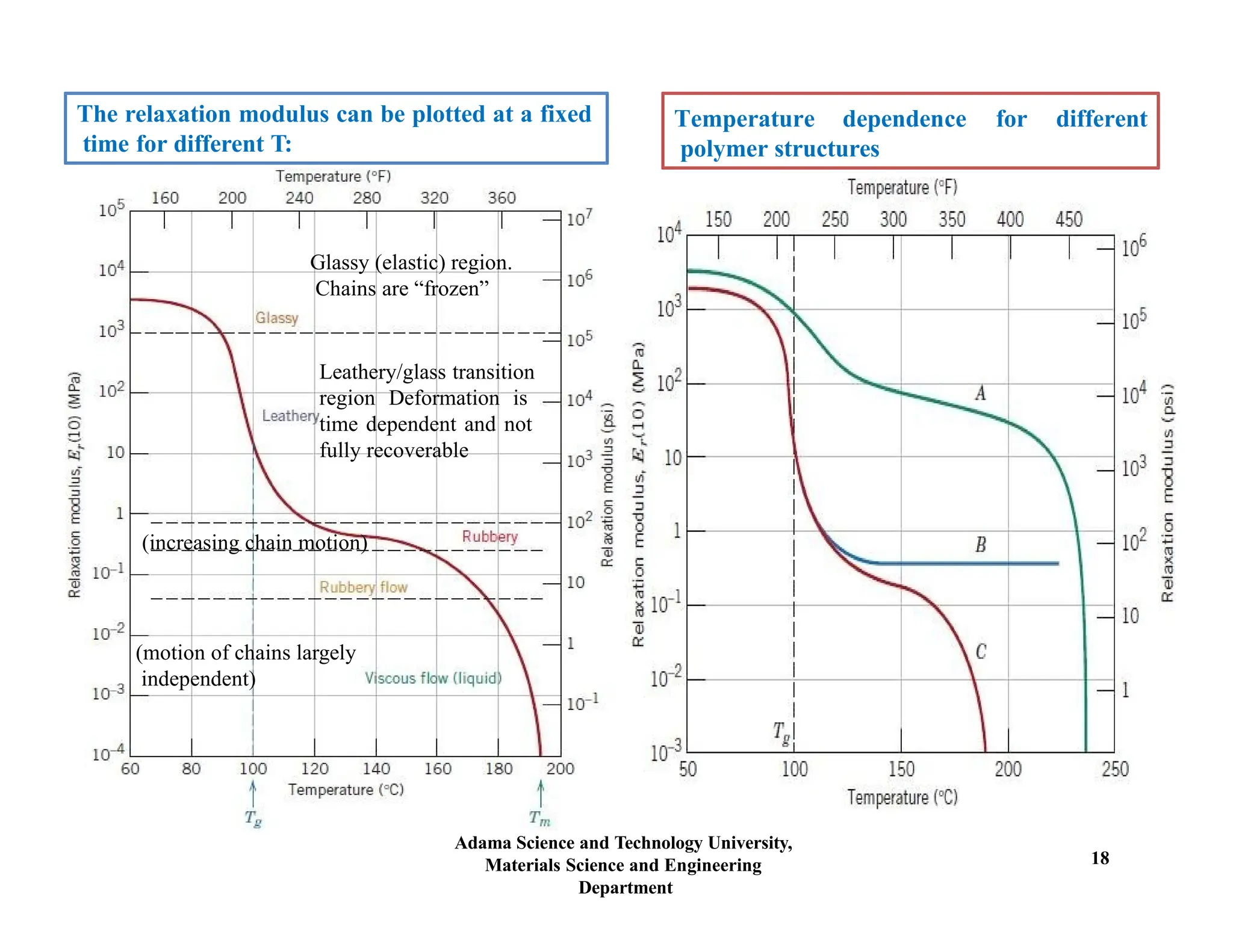 Chapter-6-Polymer Prop proc appn (2) - Copy.pptx