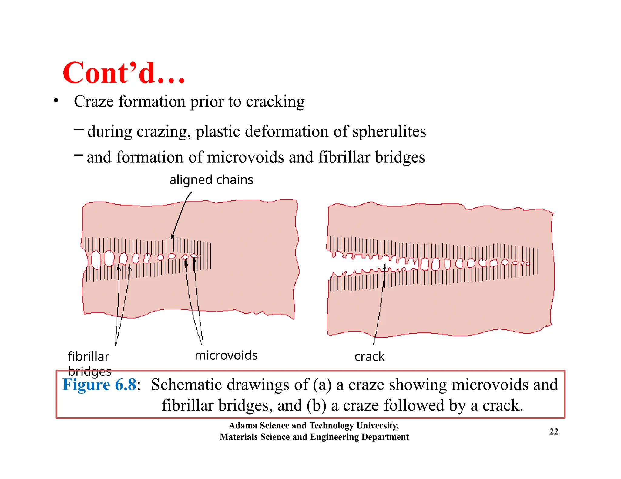 Chapter-6-Polymer Prop proc appn (2) - Copy.pptx