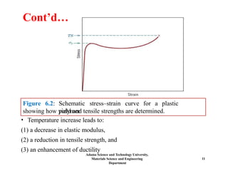Chapter-6-Polymer Prop proc appn (2) - Copy.pptx