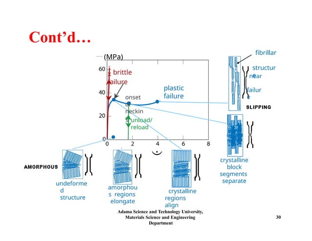 Chapter-6-Polymer Prop proc appn (2) - Copy.pptx