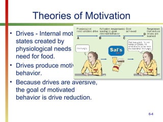 Chapter 6 Psych 1 Online Stud | PPT