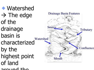 Chapter 6 Rivers 1 | PPT