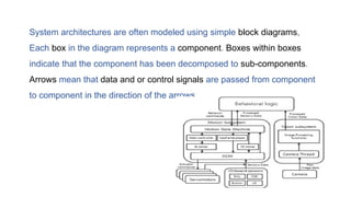 chapter-6-Software_Engineering_P1_MohamedElhawy_19135002.pptx