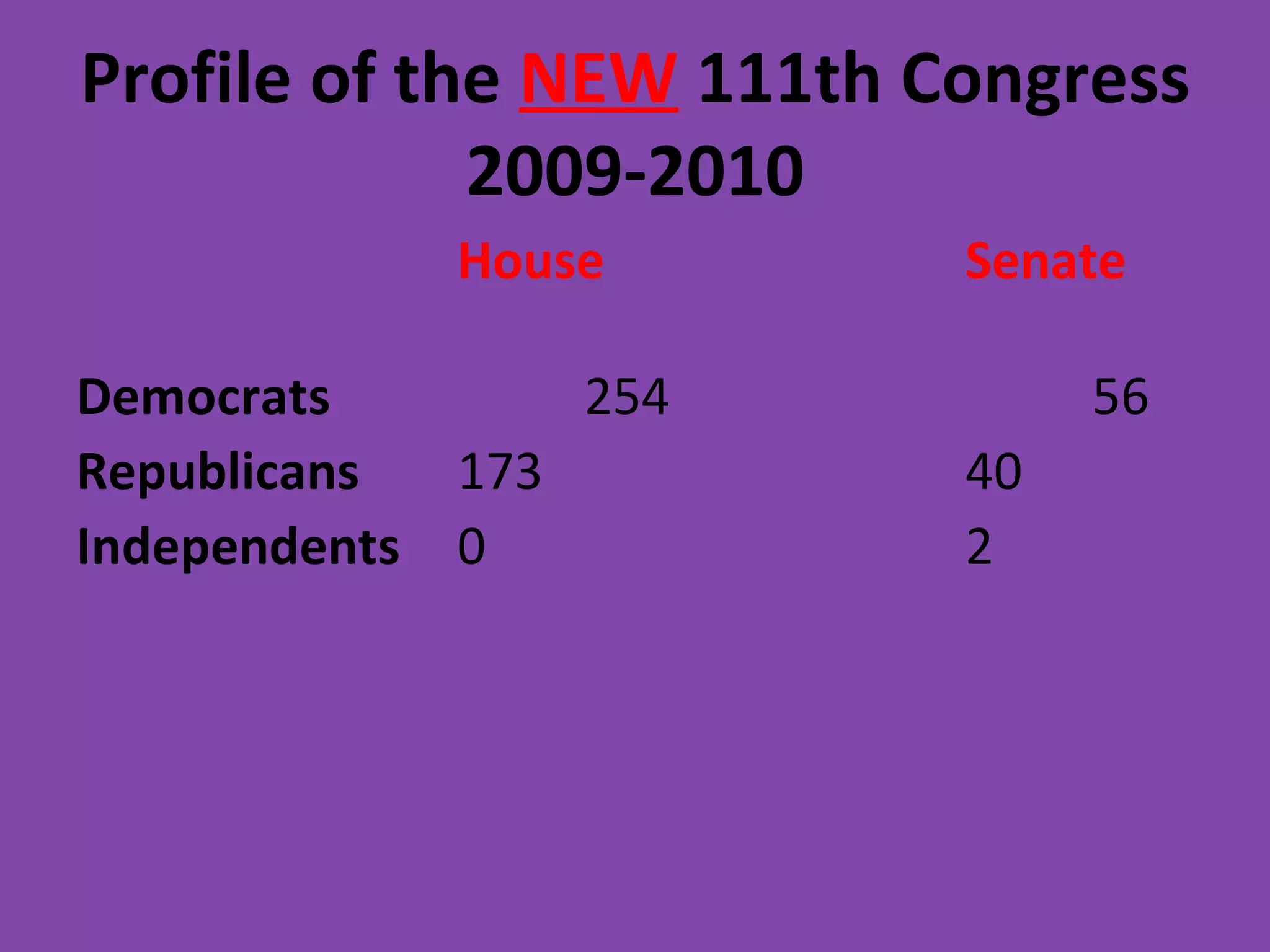 Chapter 6 – The Legislative Branch | PPT | Civic affairs | Politics