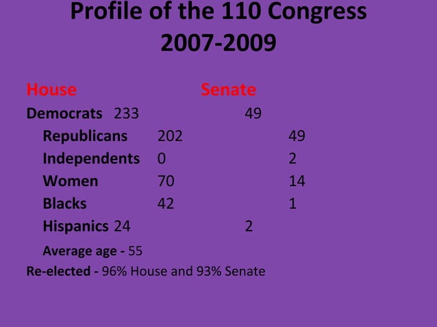 Chapter 6 – The Legislative Branch | PPT | Civic affairs | Politics