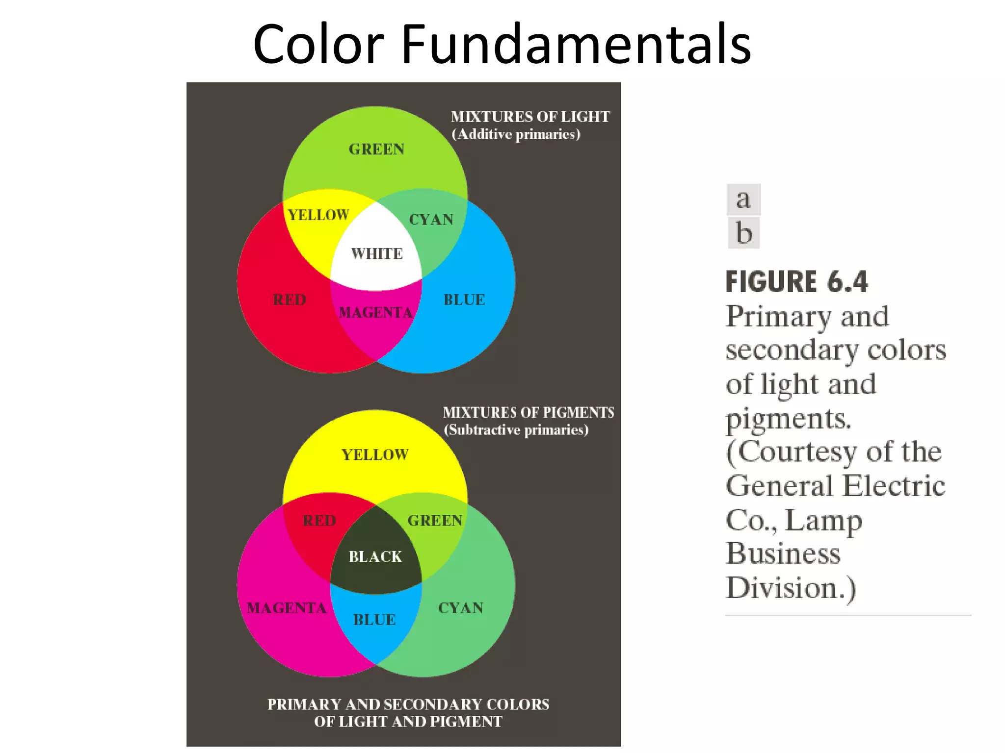 Chapter 6 color image processing | PPTX | Photo Editing Software | Computer Software and ...