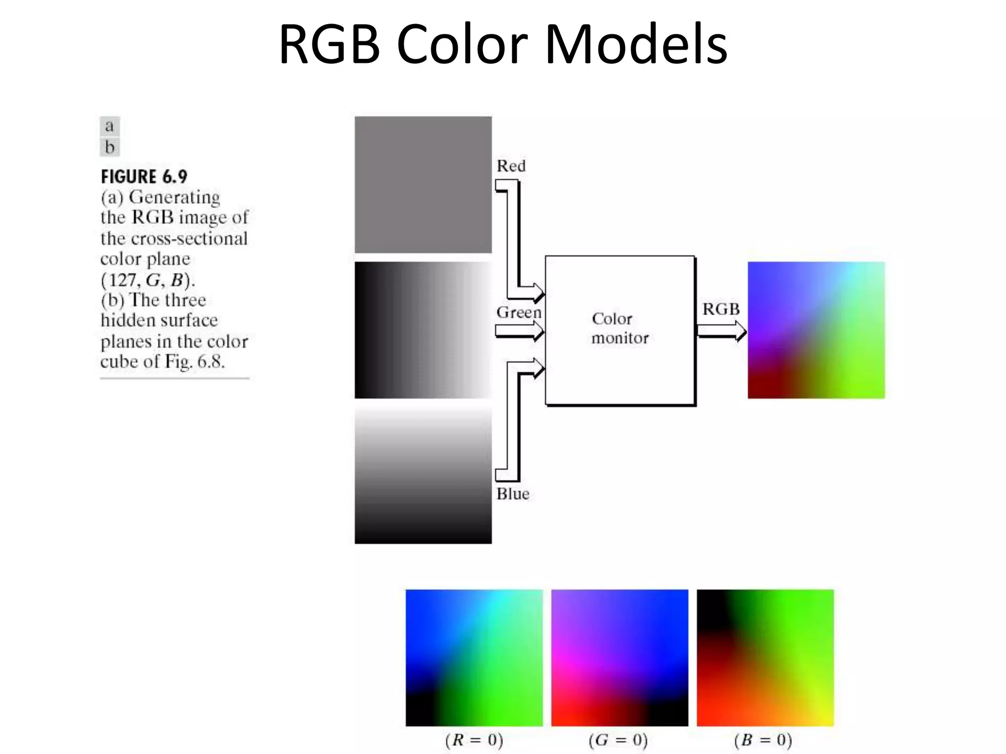 Chapter 6 color image processing | PPTX