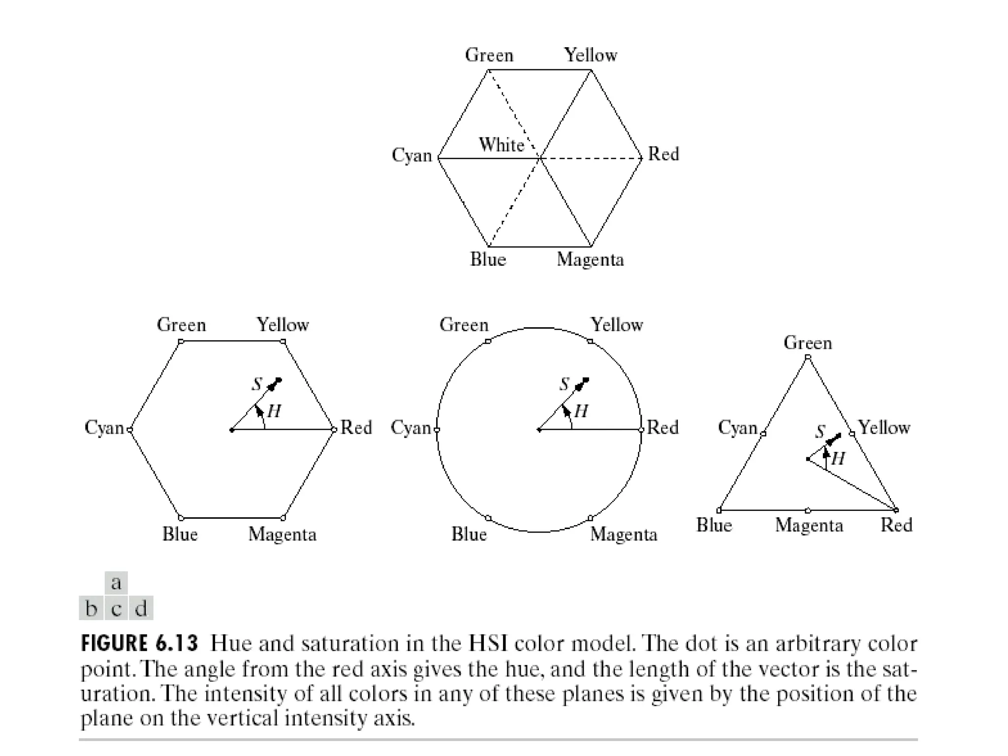 Chapter 6 color image processing | PPTX | Photo Editing Software | Computer Software and ...