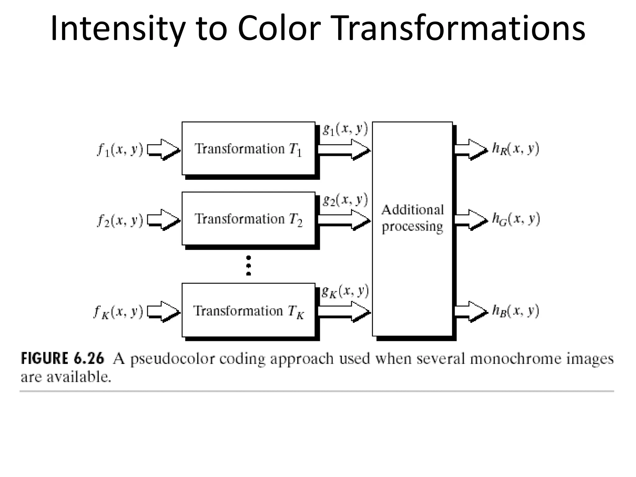Chapter 6 color image processing | PPTX | Photo Editing Software | Computer Software and ...