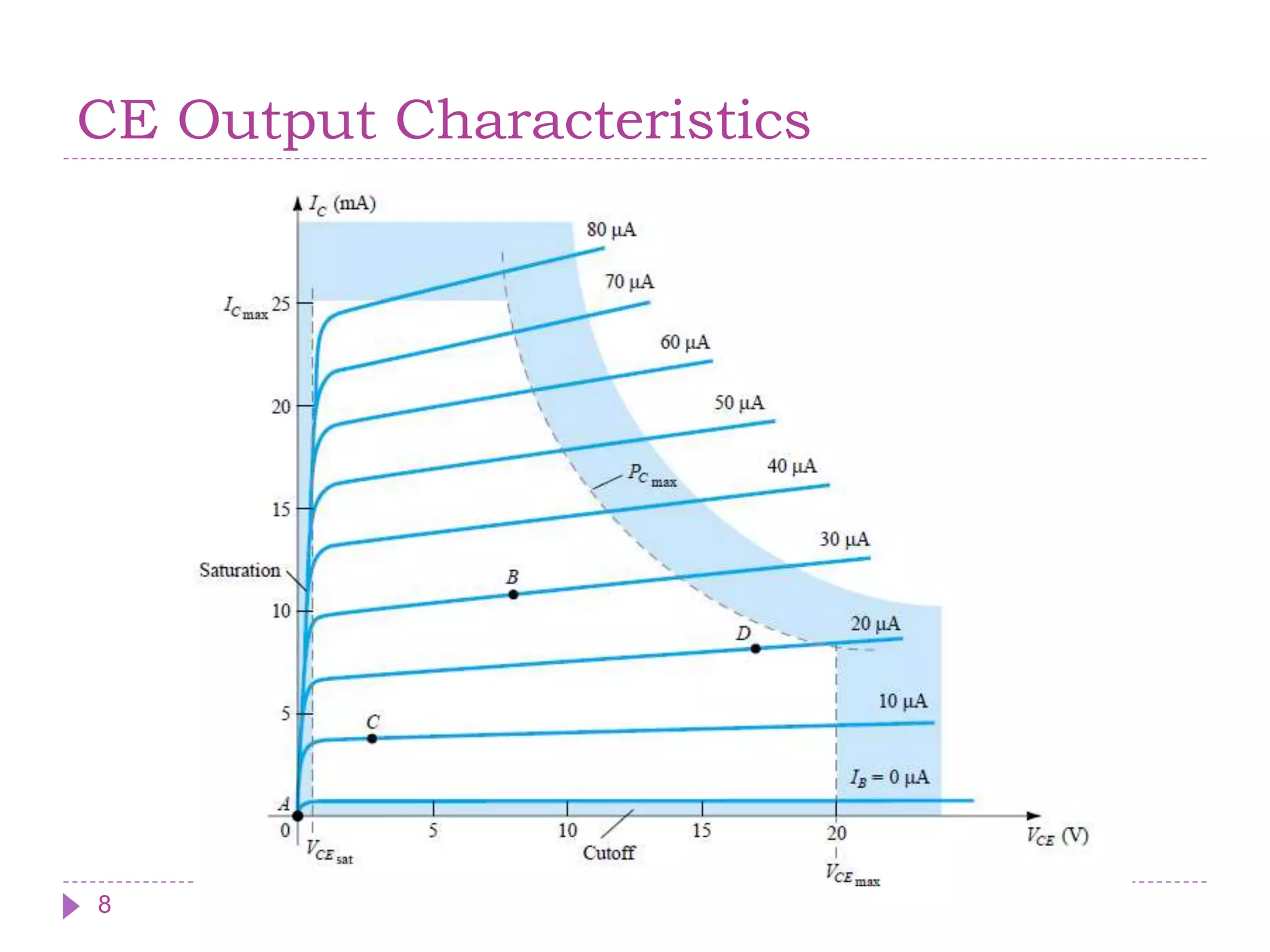 Chapter-6 DC biasing-1.ppt