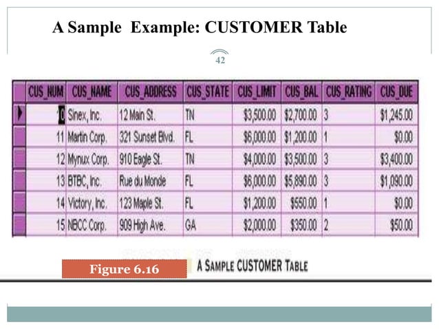 Chapter 6 Distribute Database System 3ppt Databases Computer Software And Applications