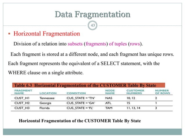 Chapter 6 Distribute Database System 3ppt Databases Computer Software And Applications