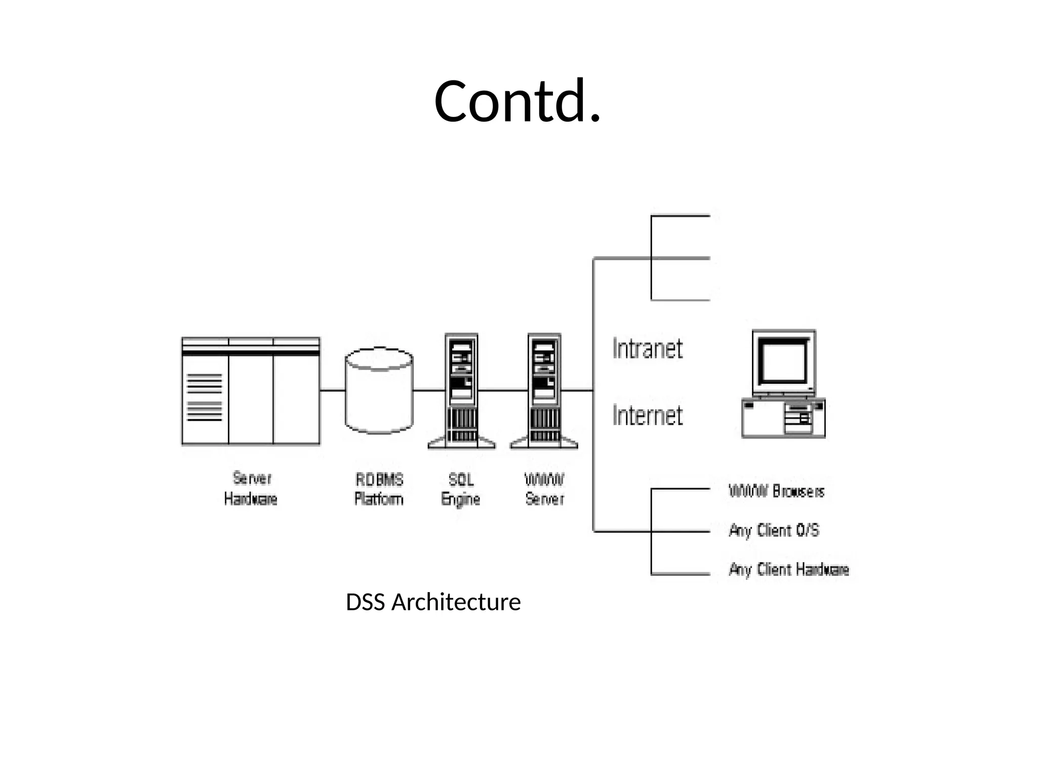 CHAPTER - 6 DSS.pptx Decision support system | PPTX | Operating Systems | Computer Software and ...