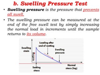 chapter-6 Expansive Soils.pptx | Civil Engineering Industry | Industries