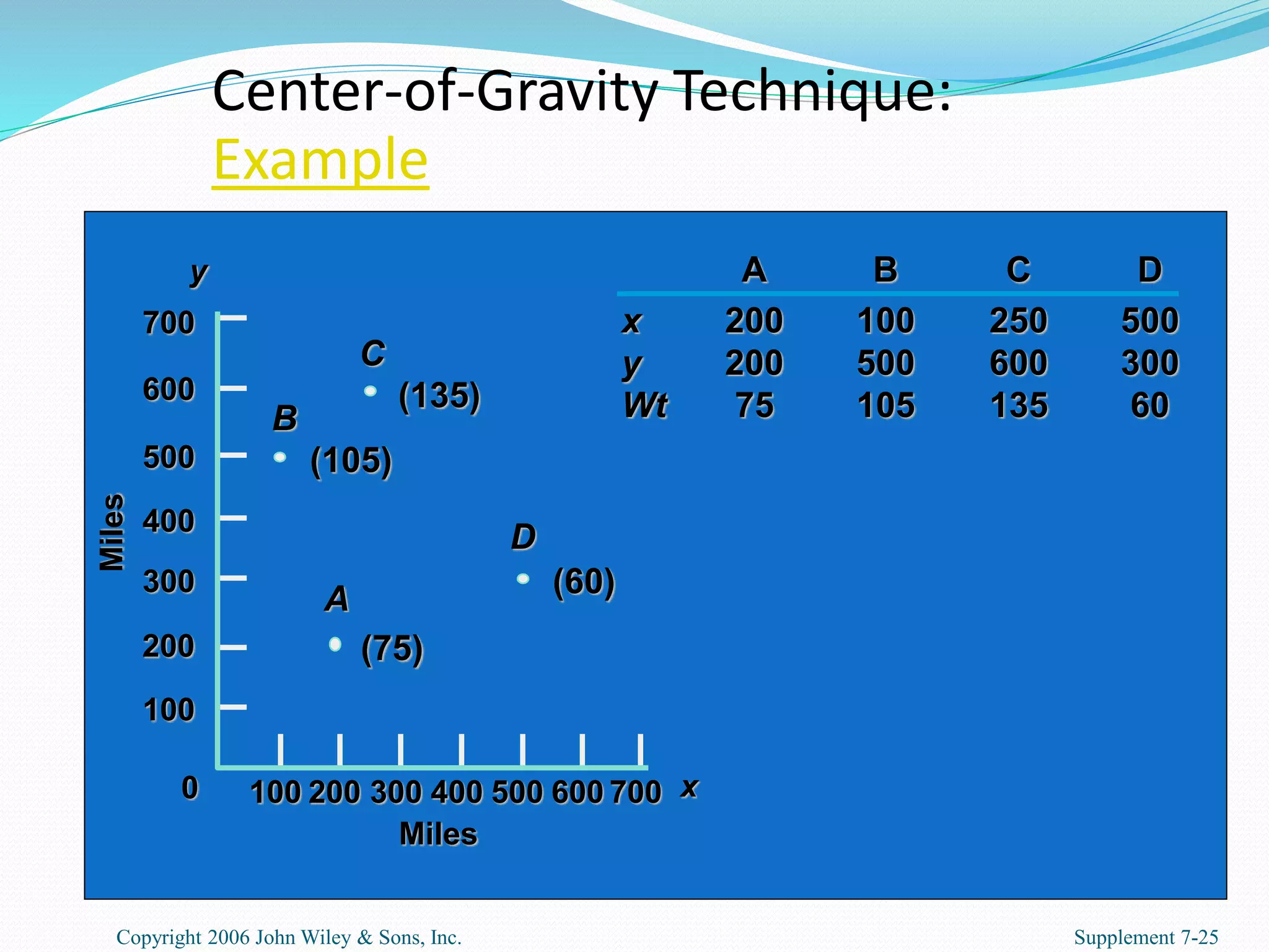 CHAPTER-6 Facility Location and Layout 1.pptx