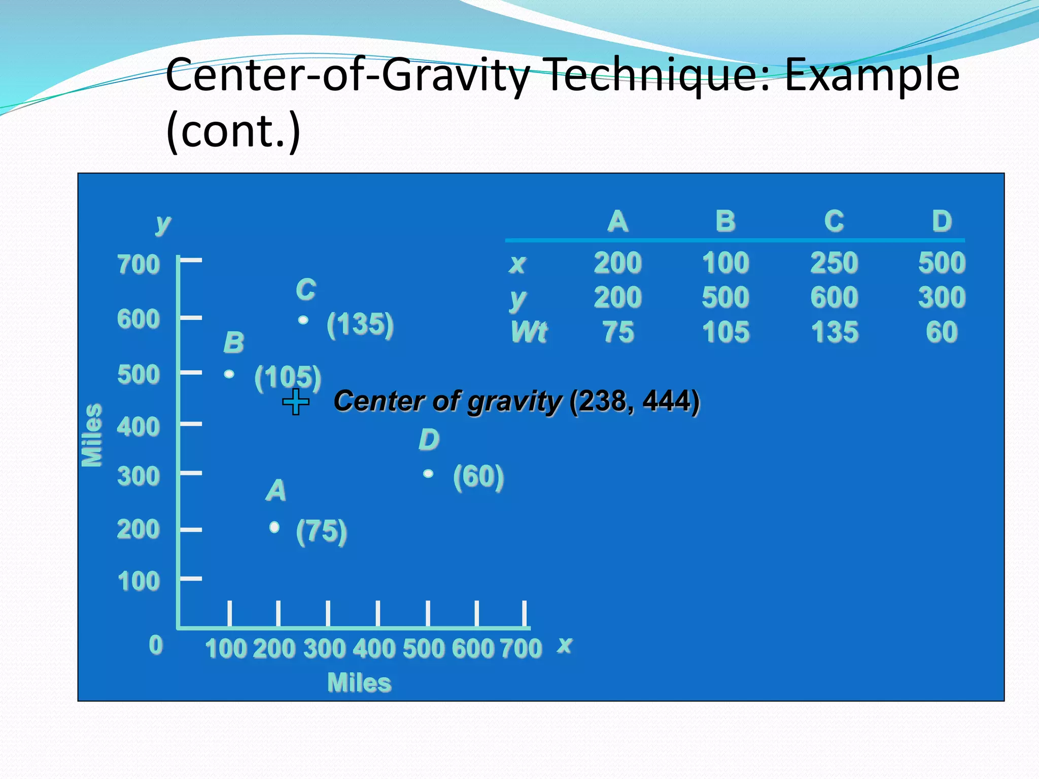 CHAPTER-6 Facility Location and Layout 1.pptx