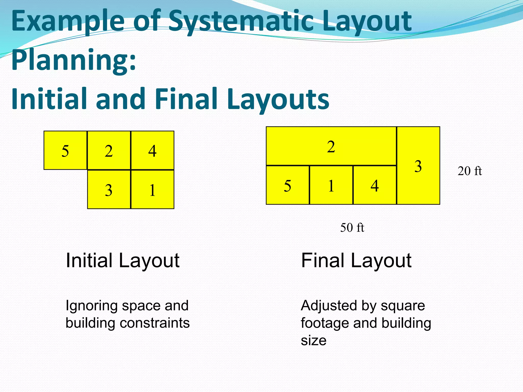 CHAPTER-6 Facility Location and Layout 1.pptx