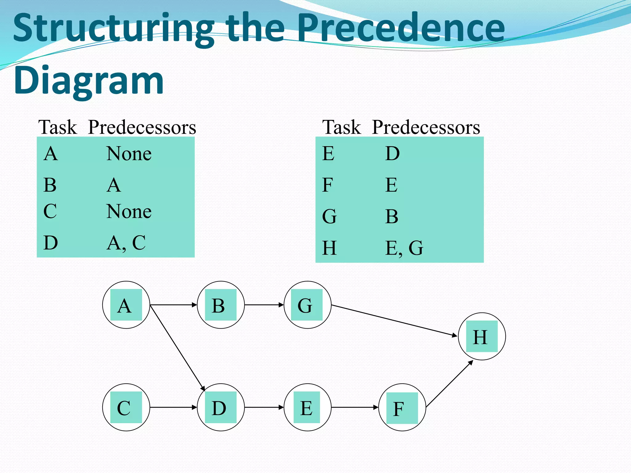 CHAPTER-6 Facility Location and Layout 1.pptx