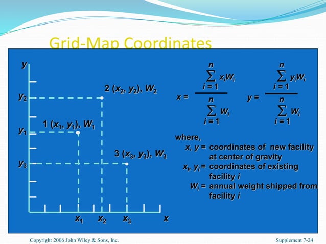 CHAPTER-6 Facility Location and Layout 1.pptx