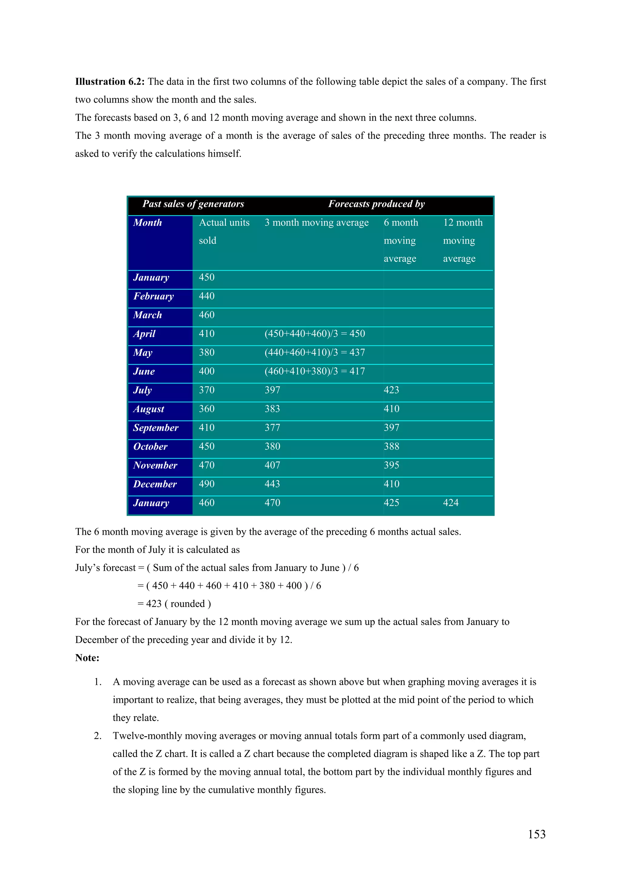 Forecasting Techniques Pdf