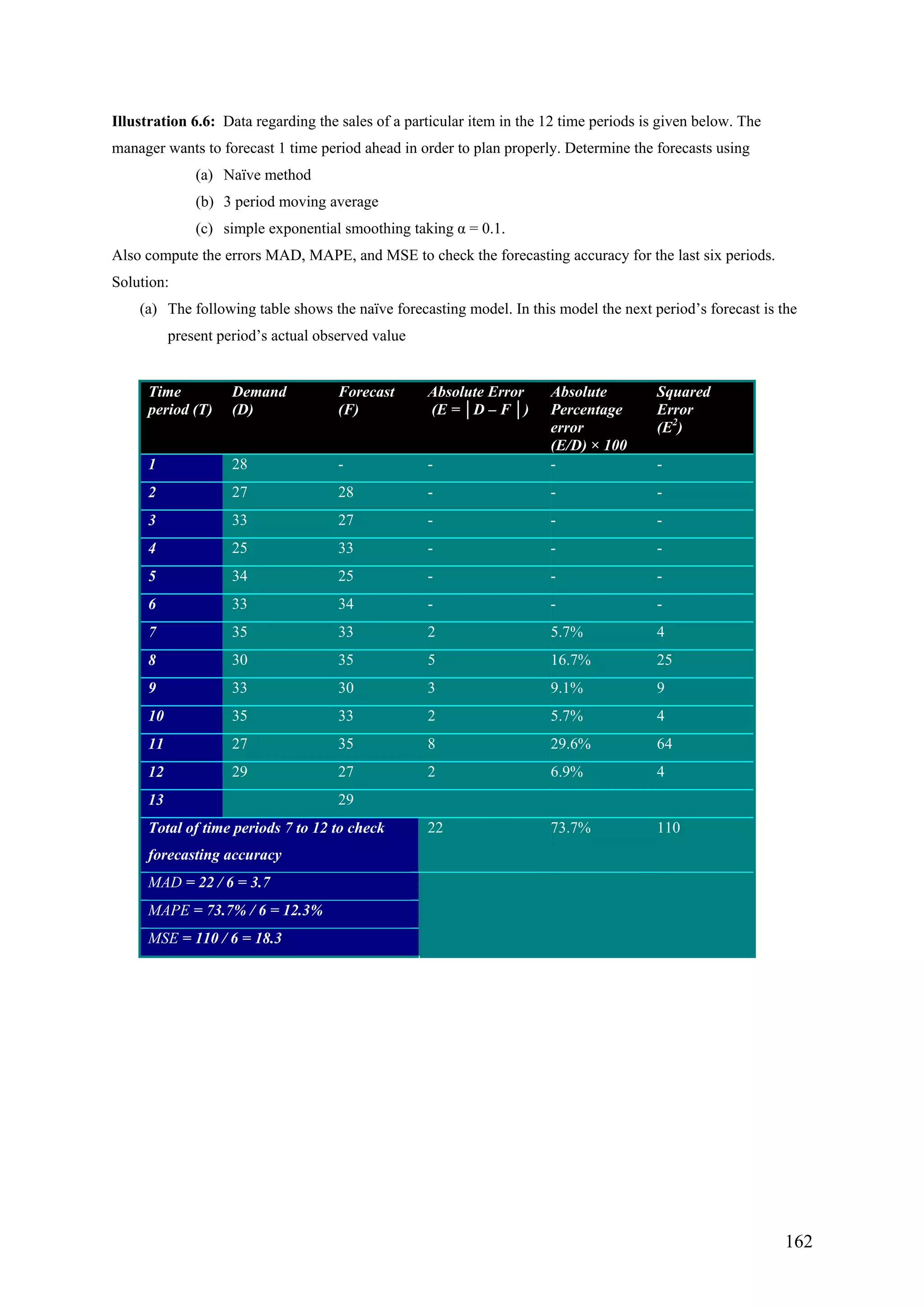 FORECASTING TECHNIQUES.pdf