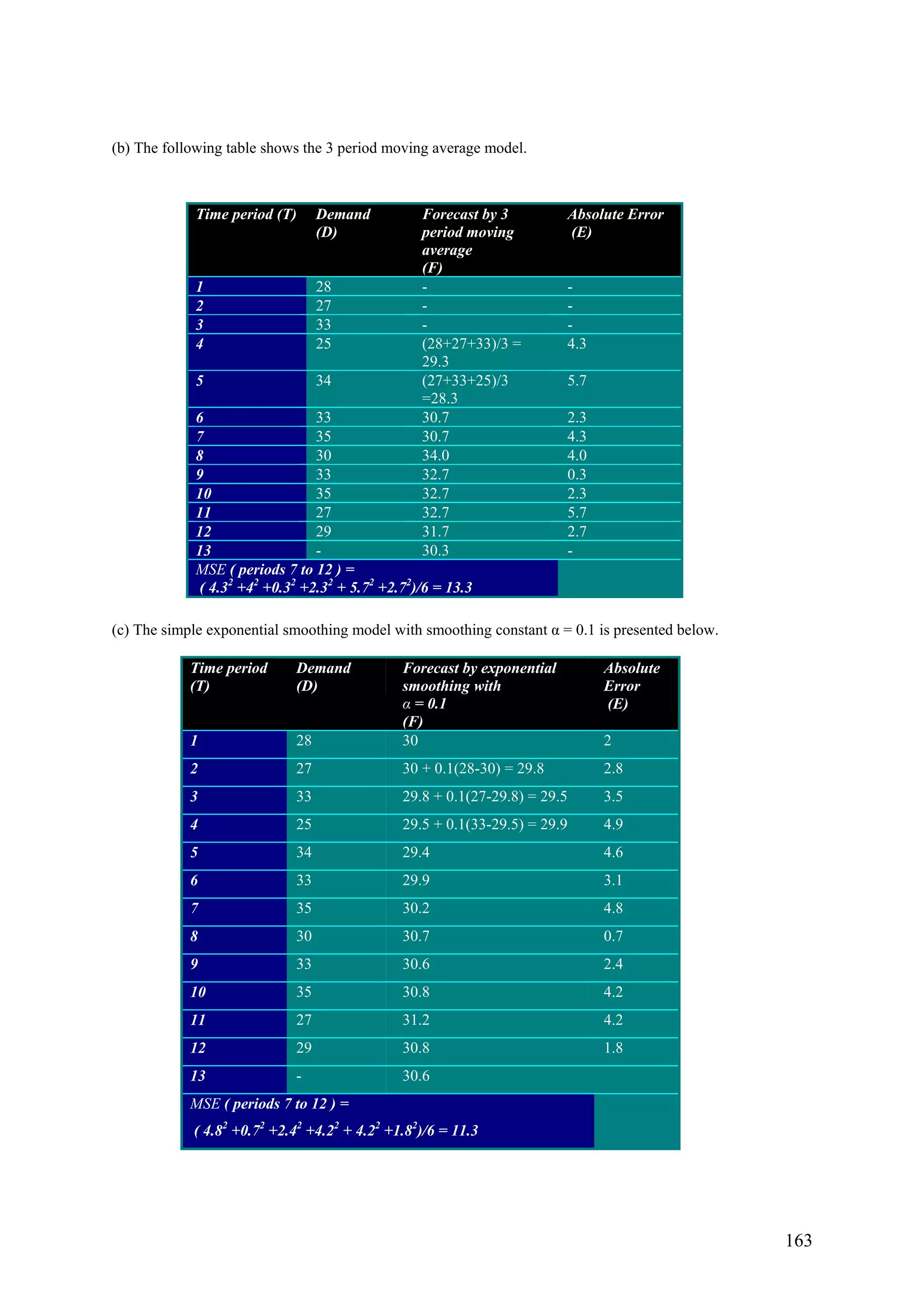 Forecasting Techniques Pdf