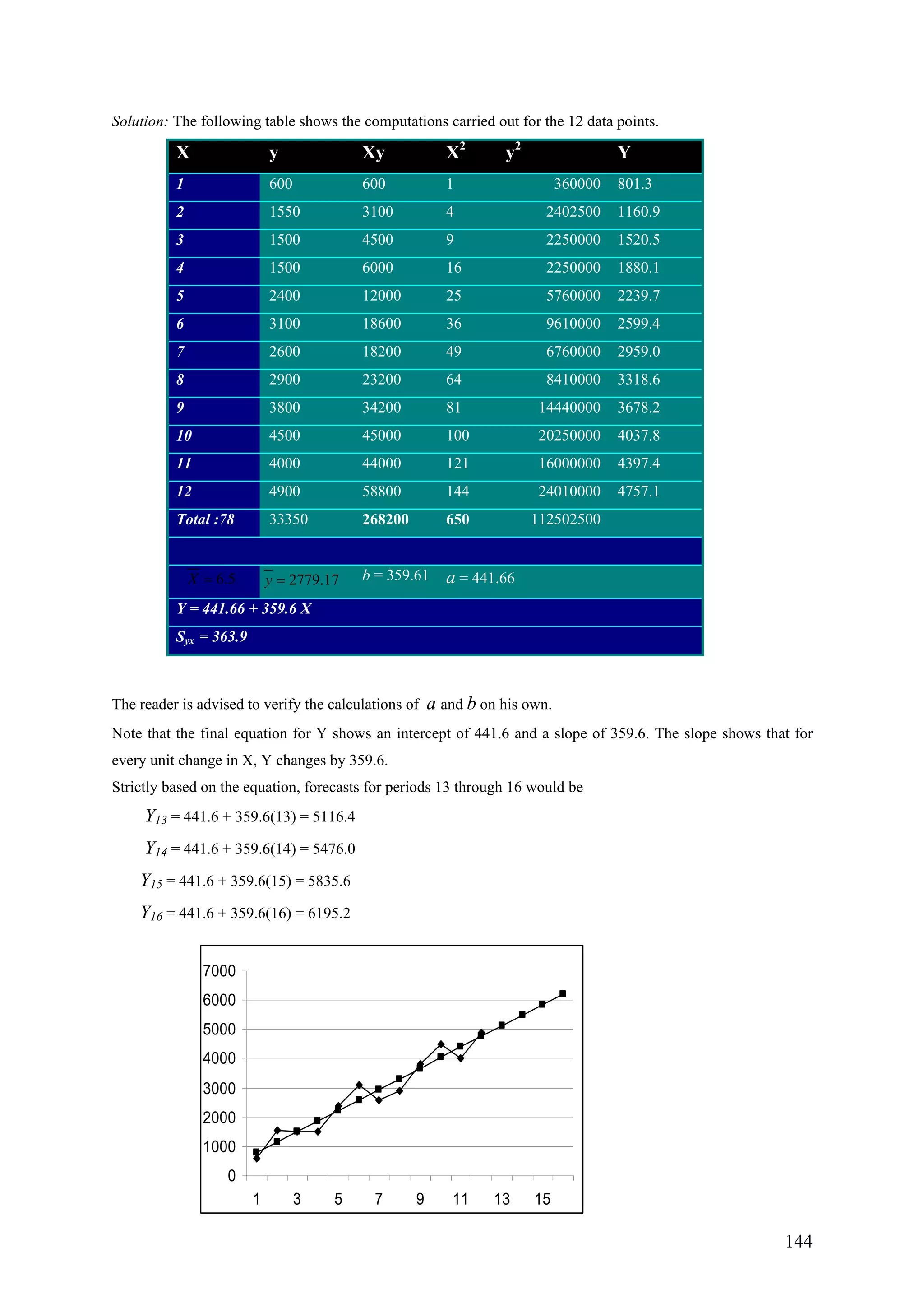 FORECASTING TECHNIQUES.pdf