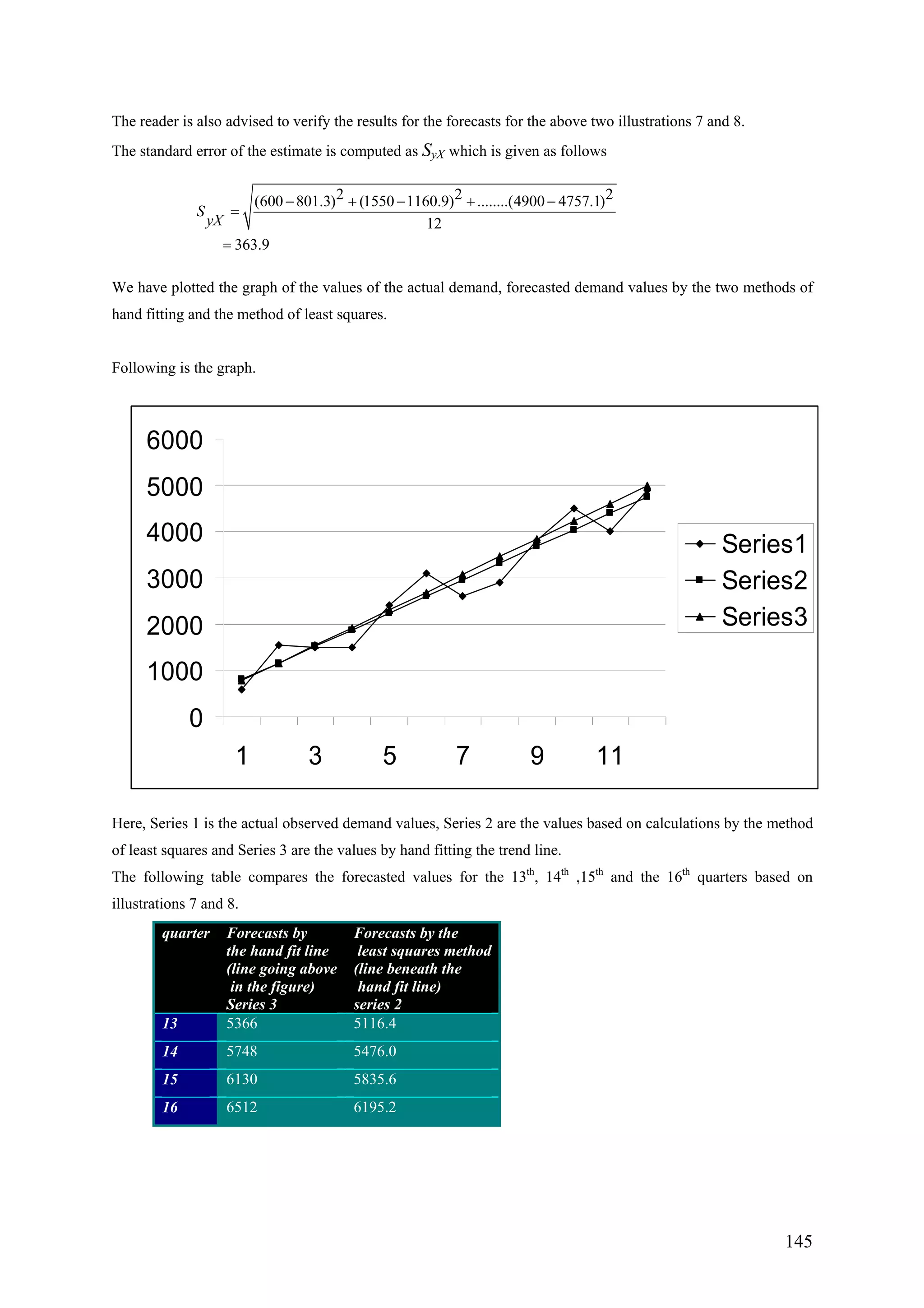FORECASTING TECHNIQUES.pdf