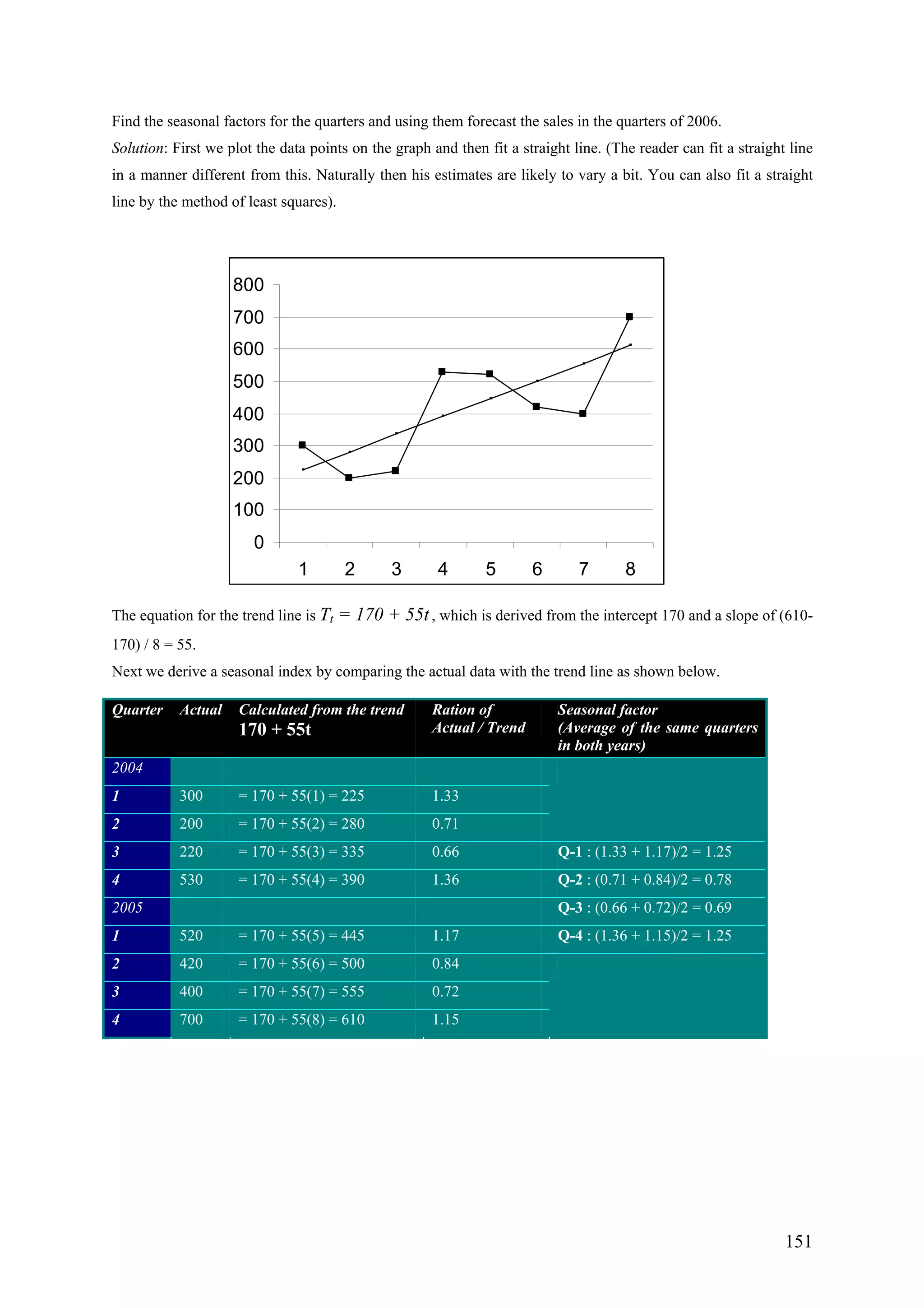 FORECASTING TECHNIQUES.pdf
