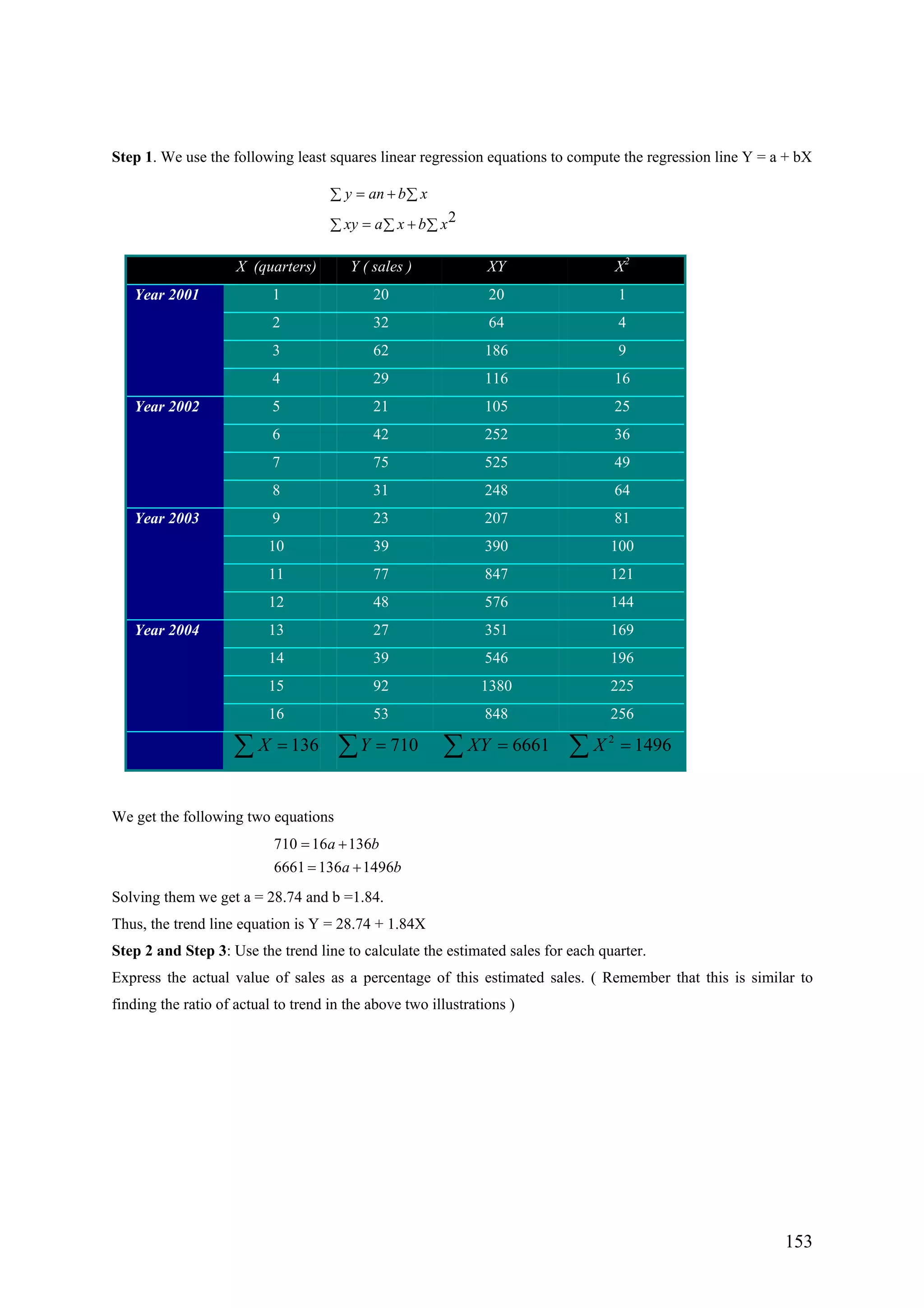 FORECASTING TECHNIQUES.pdf