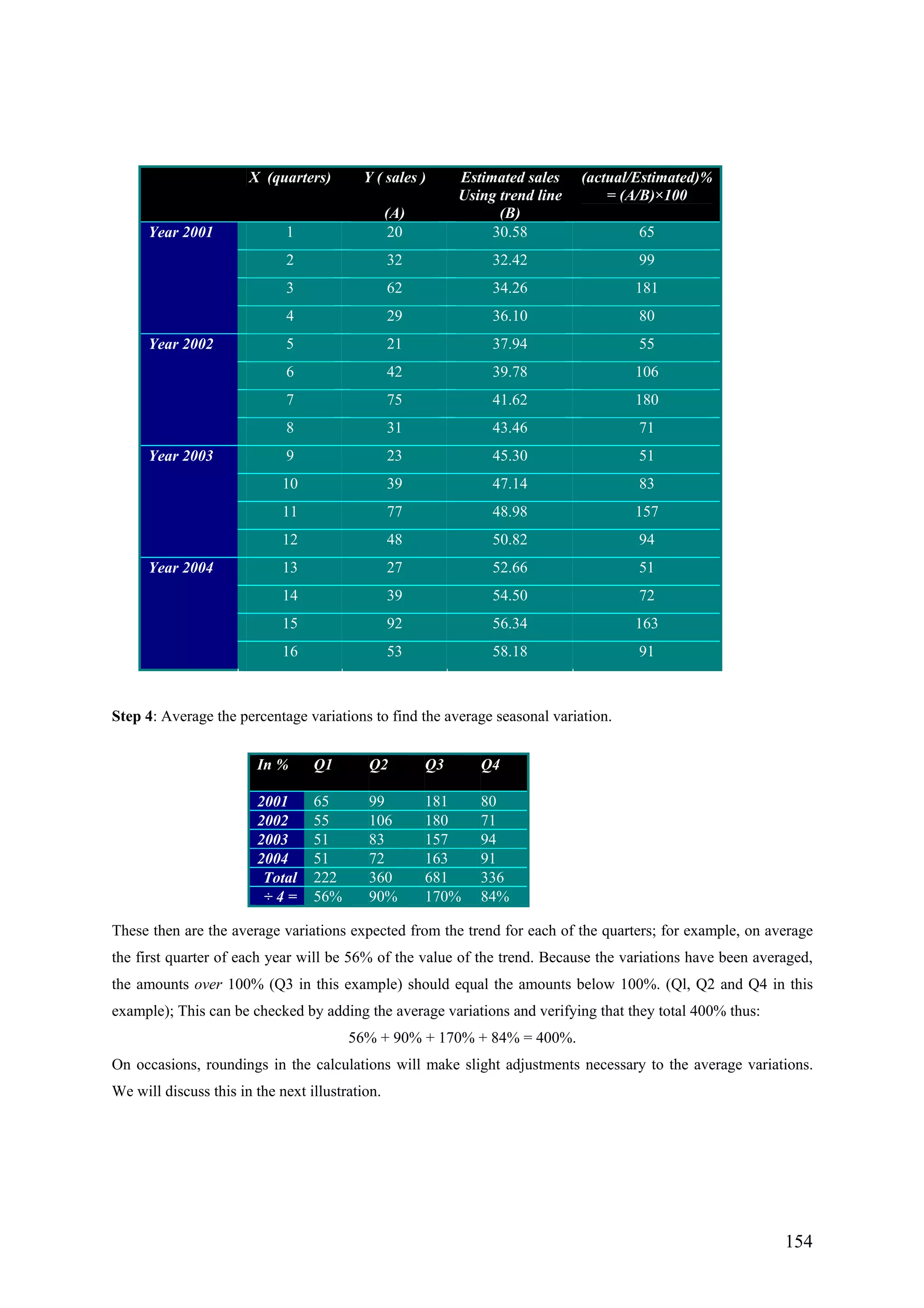 Forecasting Techniques Pdf
