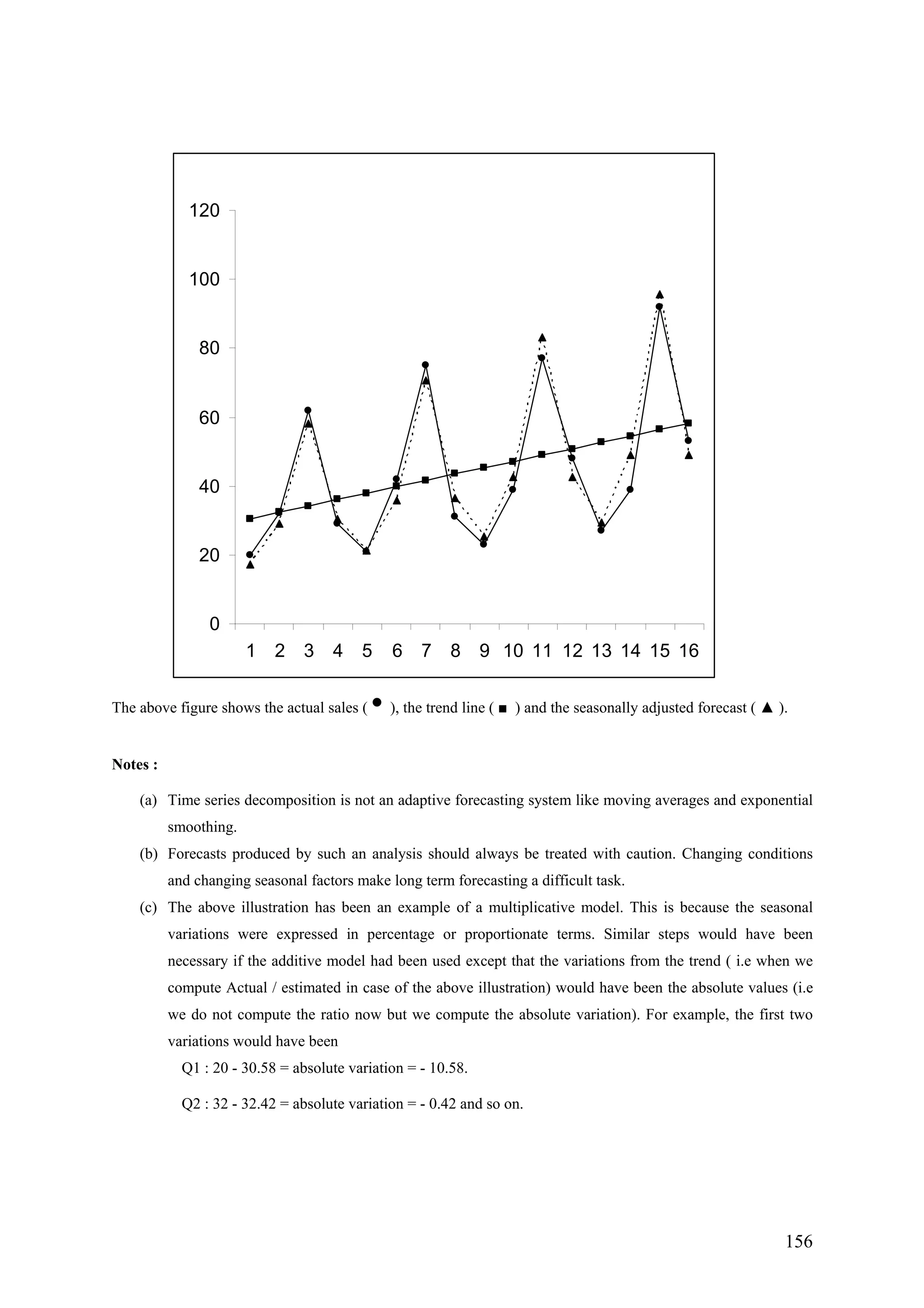 FORECASTING TECHNIQUES.pdf