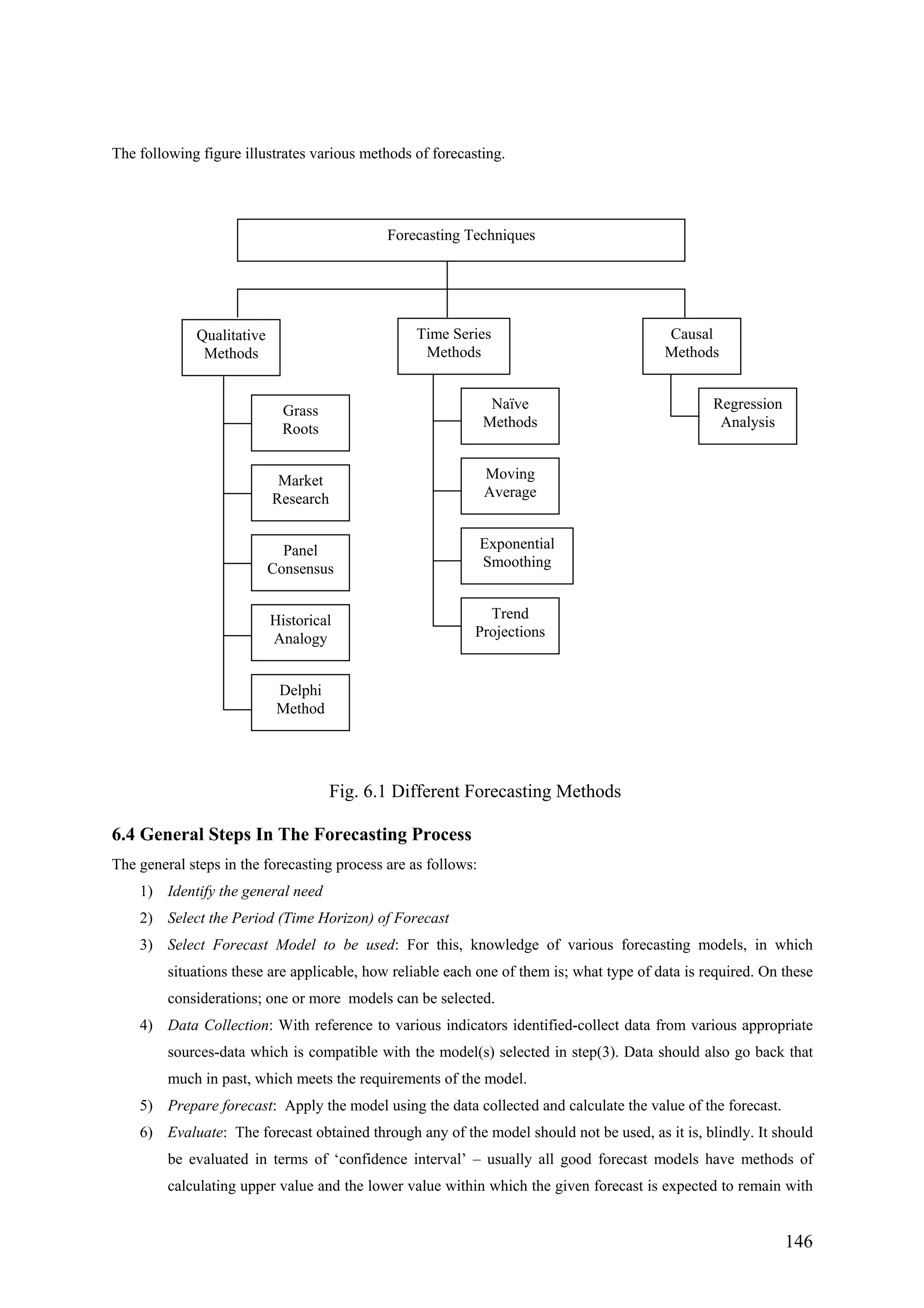 FORECASTING TECHNIQUES.pdf