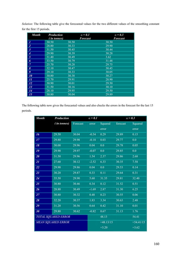 FORECASTING TECHNIQUES.pdf