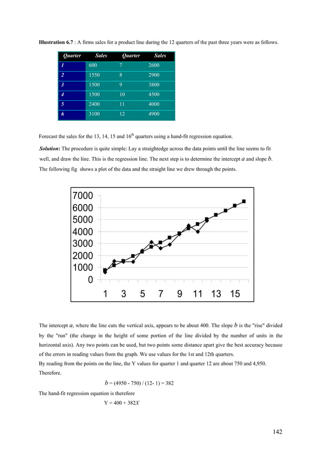 FORECASTING TECHNIQUES.pdf