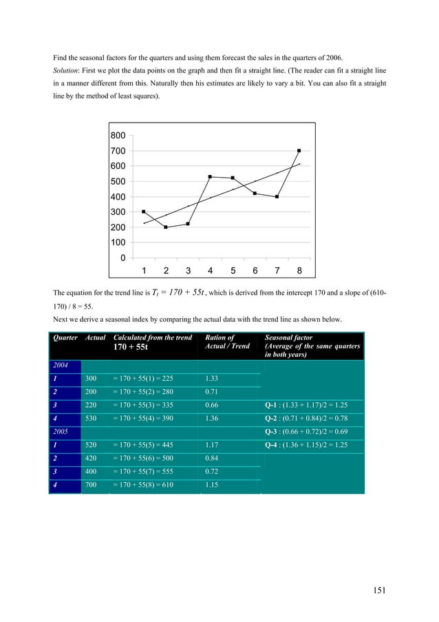 FORECASTING TECHNIQUES.pdf