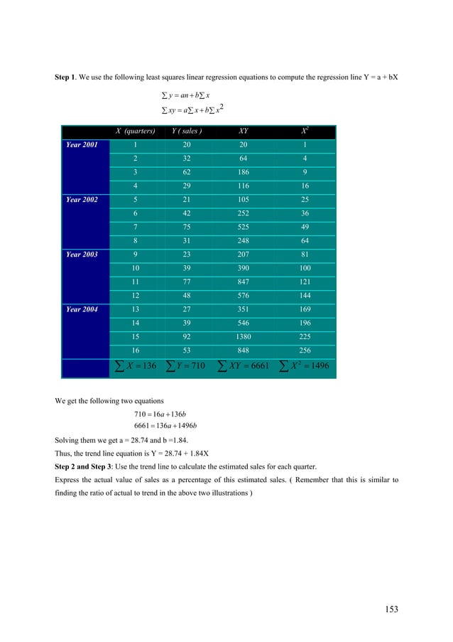 FORECASTING TECHNIQUES.pdf