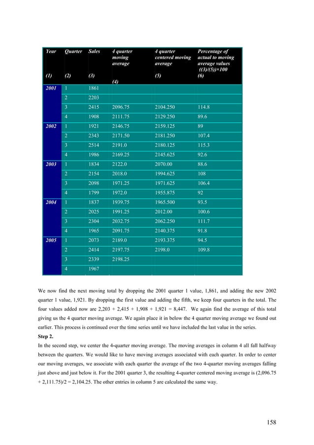 FORECASTING TECHNIQUES.pdf