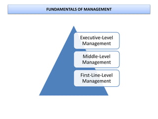 Fundamental of Management | PPTX