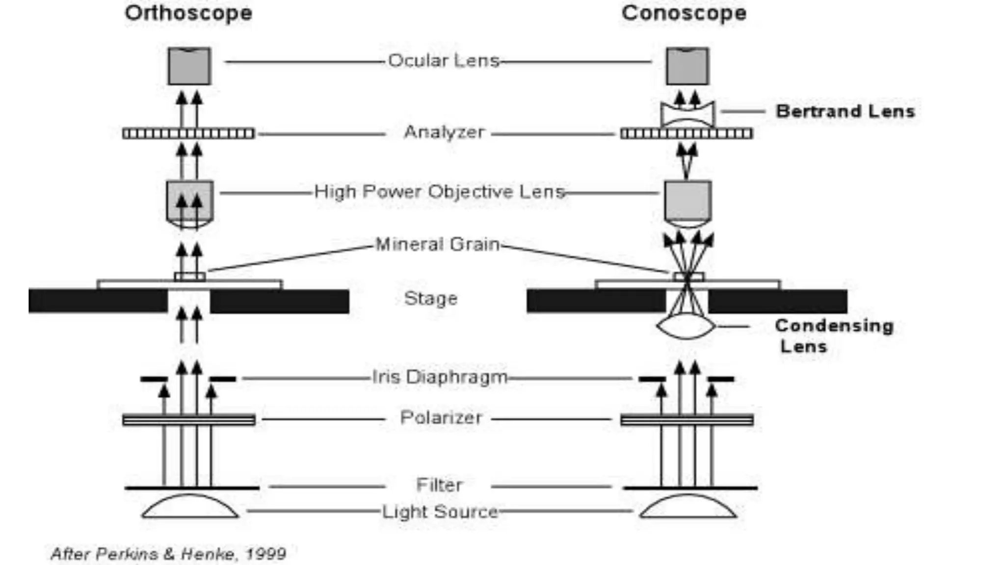 Chapter-6 Geol 2031 Optical Mineralogy.pptx