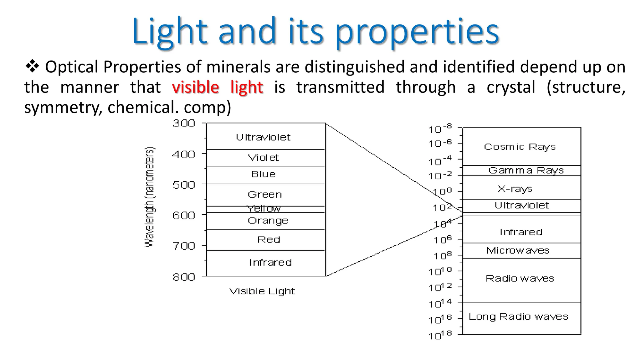 Chapter-6 Geol 2031 Optical Mineralogy.pptx