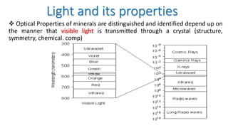 Chapter-6 Geol 2031 Optical Mineralogy.pptx